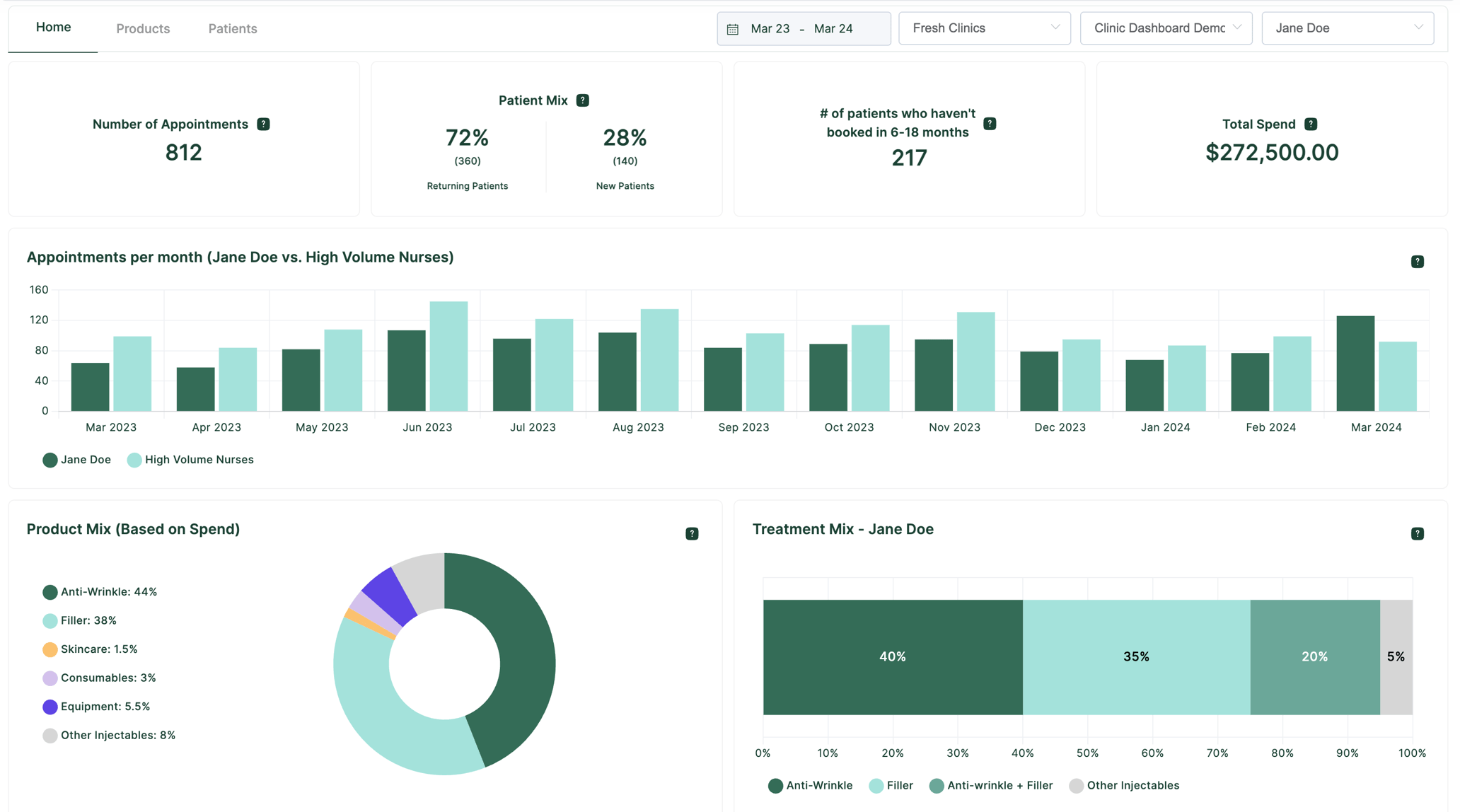 Introducing the Fresh Insights Dashboards!